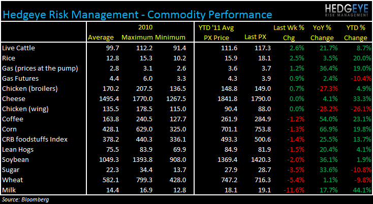WEEKLY COMMODITY MONITOR