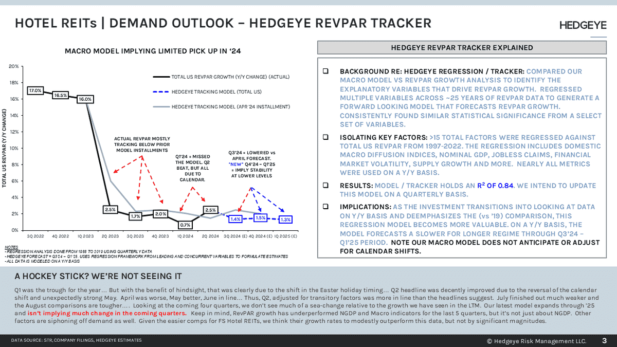 HOTEL REITs | WHEN HOPE MEETS REALITY