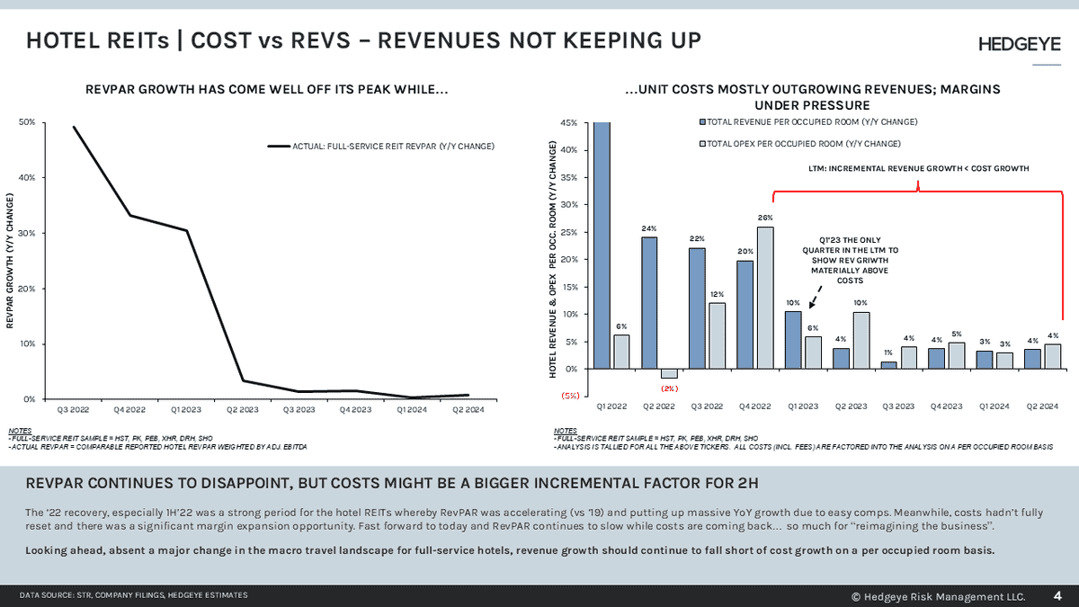 HOTEL REITs | WHEN HOPE MEETS REALITY