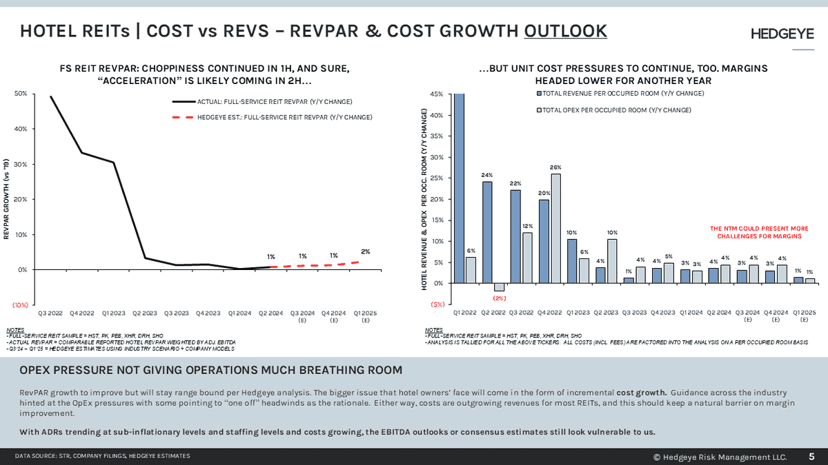HOTEL REITs | WHEN HOPE MEETS REALITY