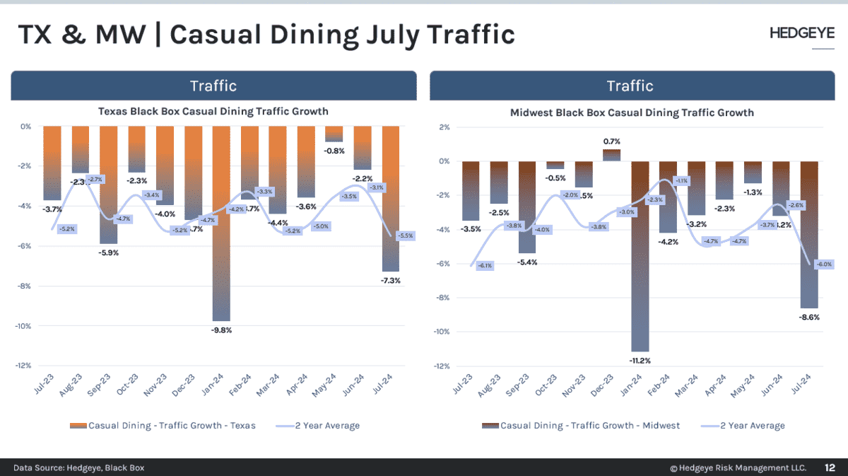 RESTAURANT INSIGHTS | JULY 2024 BLACK BOX CALLOUTS