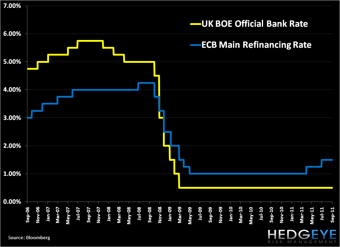 ECB Notes: Message is economic uncertainty at the global level