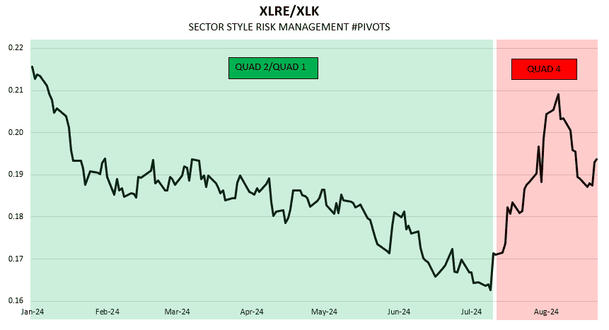 #Quad4 US Dollar Devaluation