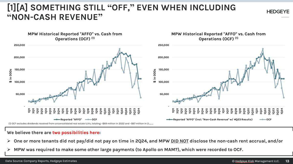 SUNDAY NIGHT REIT READ | MPW PURPORTED TO BE TRIPLE-NET, BUT IT'S THE
