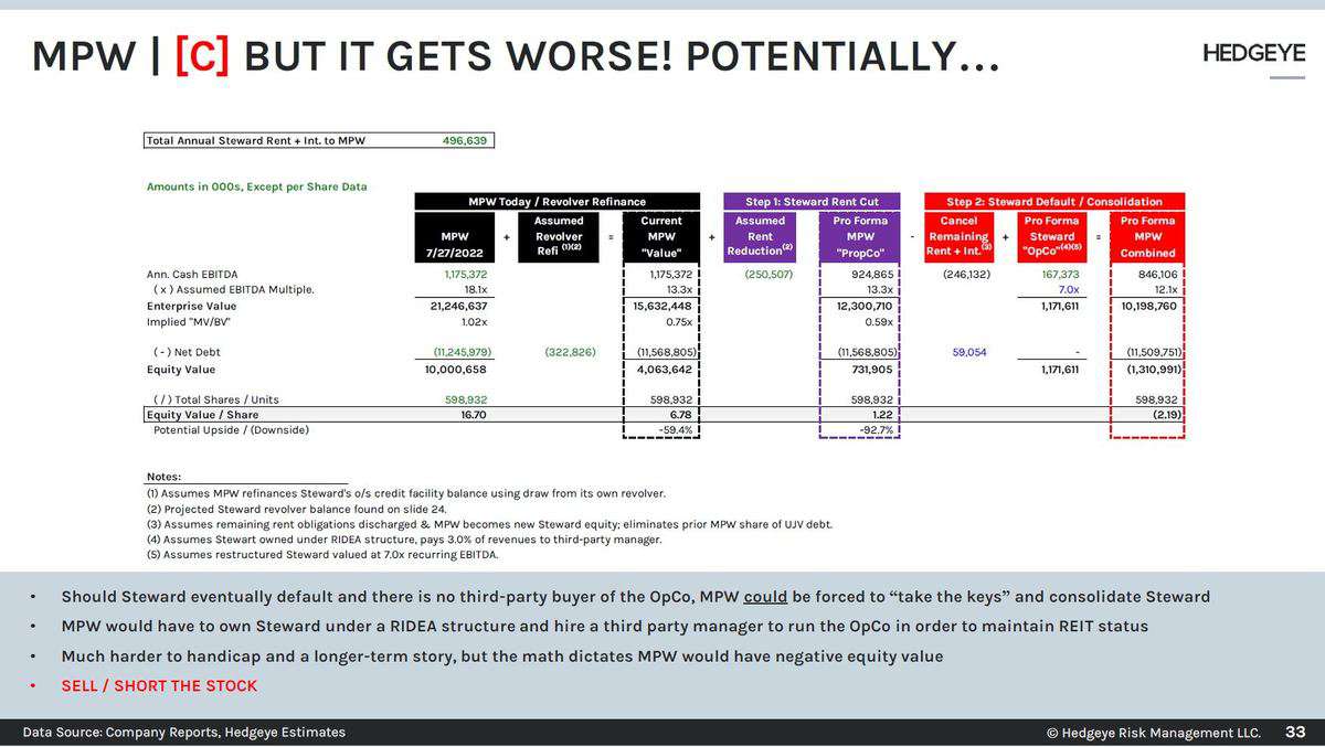 SUNDAY NIGHT REIT READ | MPW PURPORTED TO BE TRIPLE-NET, BUT IT'S THE
