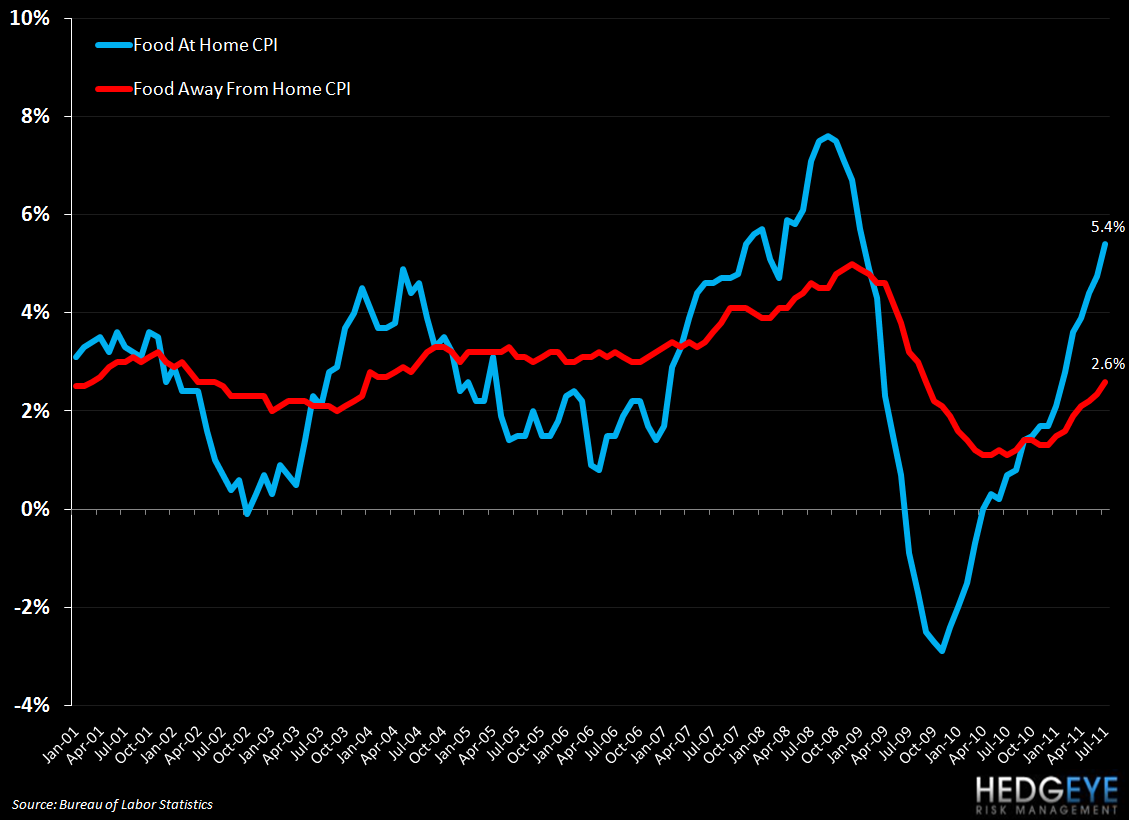 SUPPLY AND DEMAND DATA POINT TO CONTINUED FOOD INFLATION