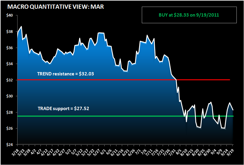 MAR: TRADE UPDATE