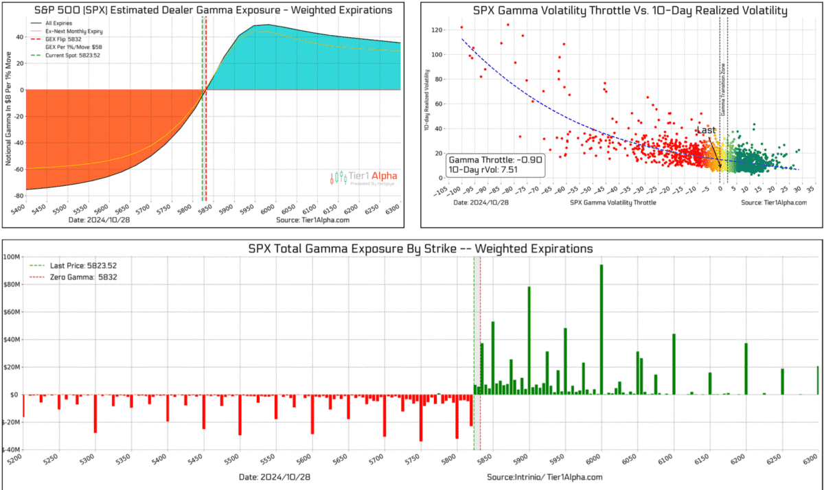 OCTOBER 29TH, 2024 | Fixed Strike Volatility