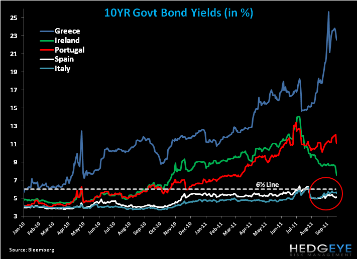 Shorting Italy (EWI)