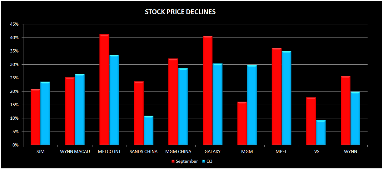 MPEL: COULD THE SHAREHOLDER MEETING BE A CATALYST?
