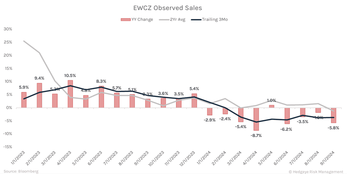 Sunday Retail EDGE | Bearish RVLV, Punting RL, and Previews
