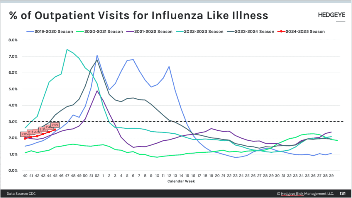 Staples Insights | Still Gaining Share (WMT), ROOM TO GROW (BRBR), FLU