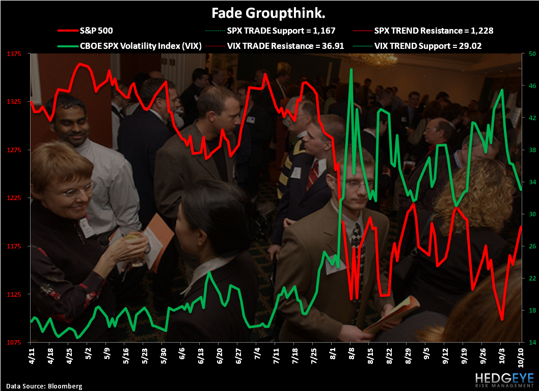 CHART OF THE DAY: Groupthink's Behavior