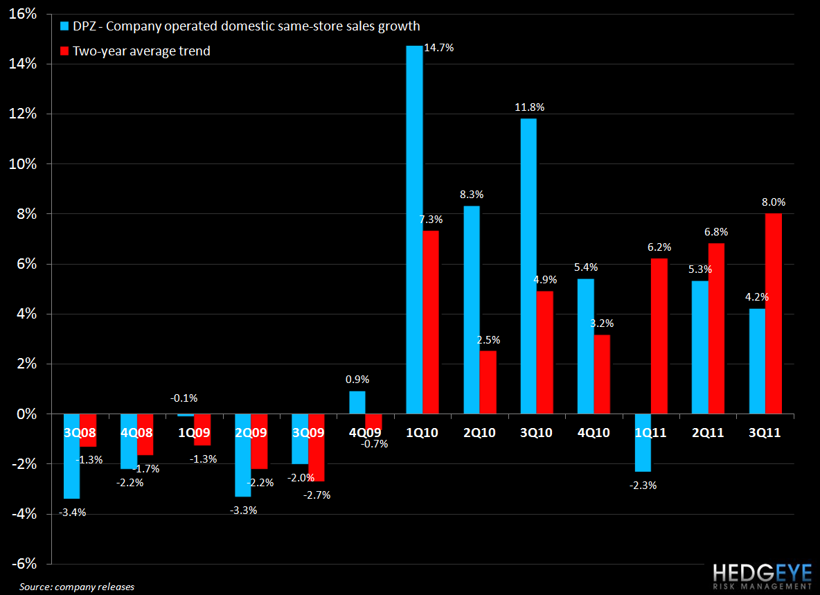 DPZ: CONTINUING TO TAKE SHARE