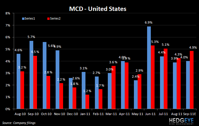 MCD - A LOOK AHEAD