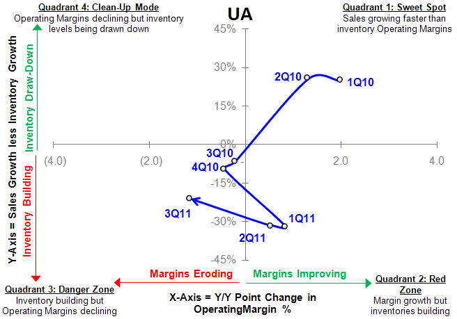 UA: Low Quality Beat