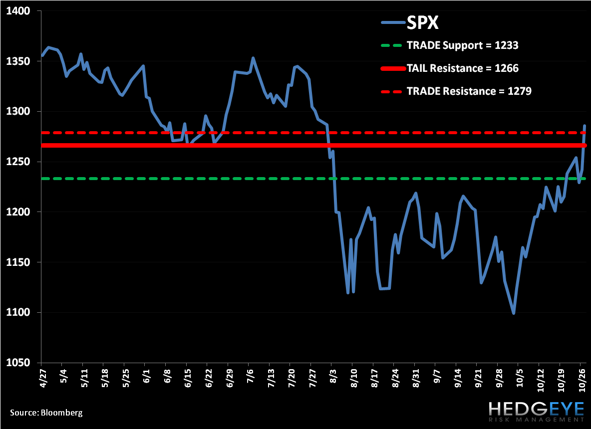 SP500 Levels, Refreshed: Shipping Up To Boston