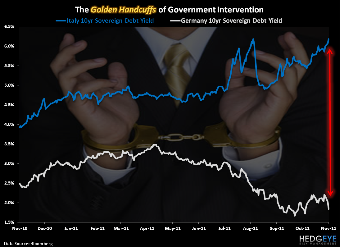 CHART OF THE DAY: Golden Handcuffs