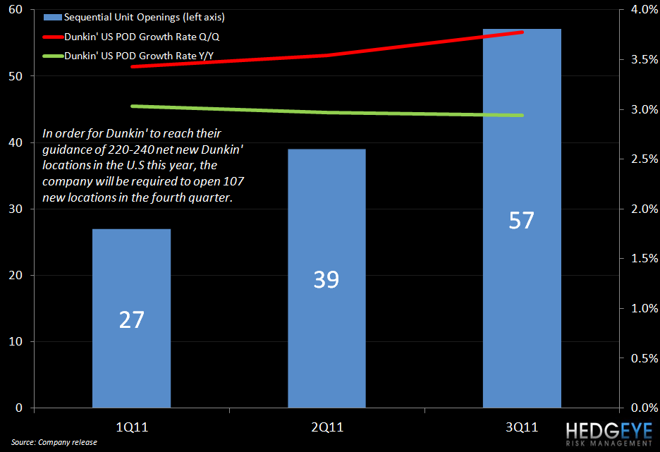 DNKN TAKEAWAYS FROM THE QUARTER