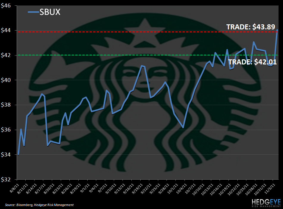 SBUX: TRADING LEVELS UPDATE