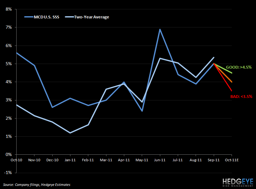 MCD: OCTOBER SALES PREVIEW