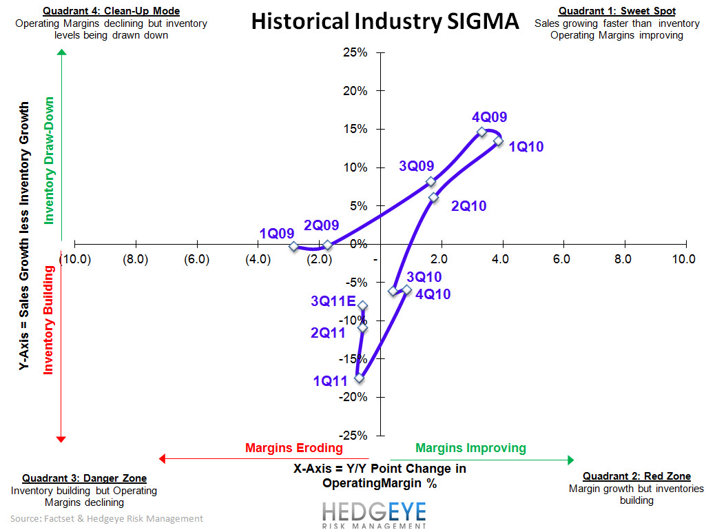 Retail: Key 4Q Themes