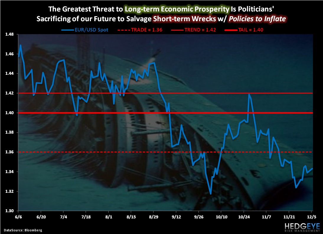 CHART OF THE DAY: Salvaging The Wreck