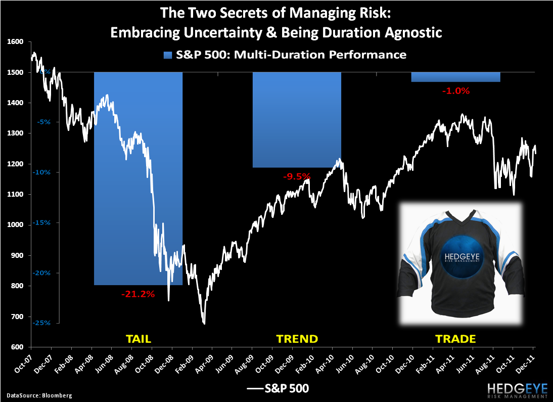 CHART OF THE DAY: The Secret