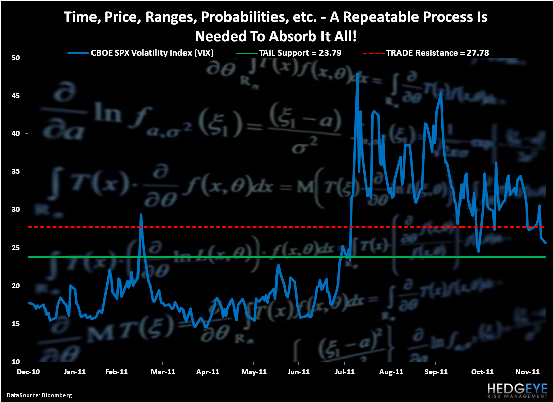 CHART OF THE DAY: Time and Price