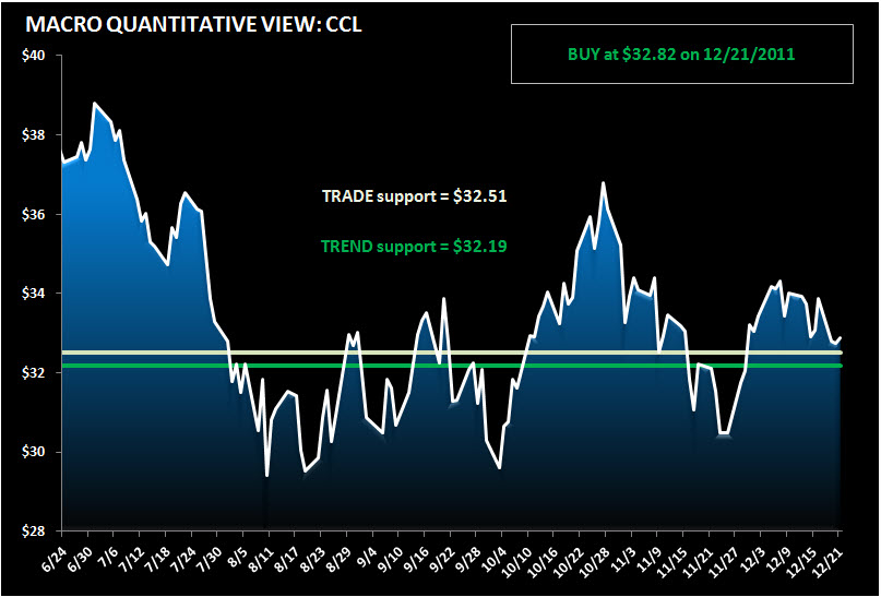 CCL: TRADE UPDATE