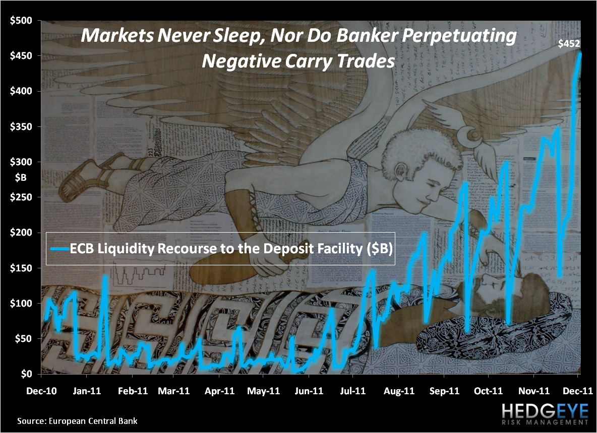 CHART OF THE DAY: Hypnotic Markets