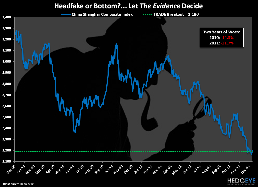 CHART OF THE DAY: Believe The Evidence