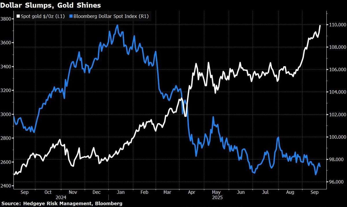 Hedgeye - ILLUMINATION: The Dollar As Our North Star