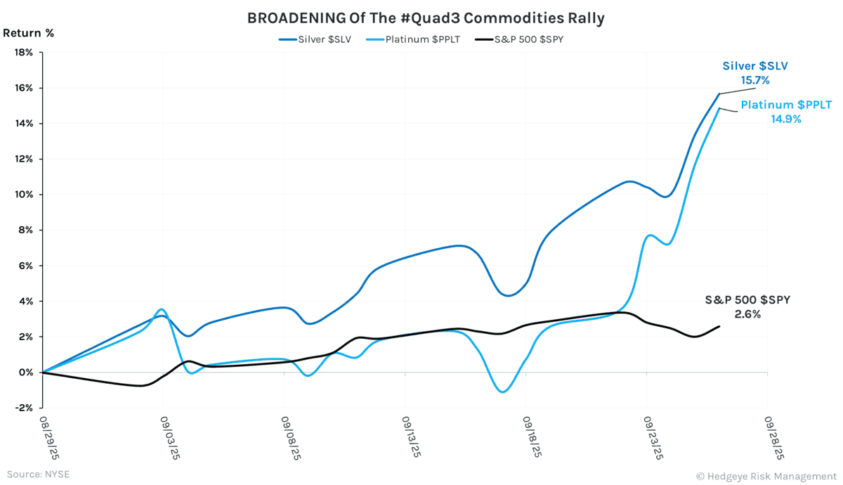 Hedgeye - TIMING OUR ENTRIES: The Quad 3 Hall Of Fame