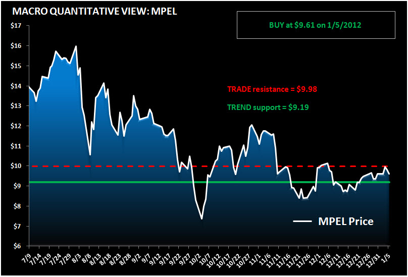 MPEL: TRADE UPDATE