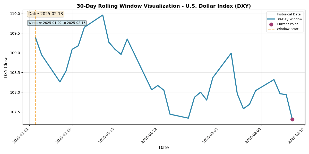 MEASURED MOVES: Timing the Market’s Next Reflation Regime