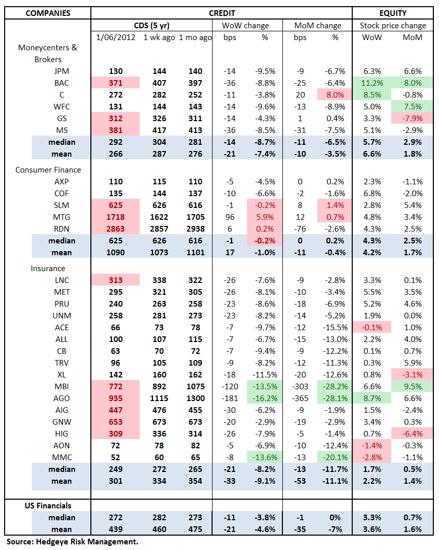 MONDAY MORNING RISK MONITOR: CONTRADICTORY SIGNALS