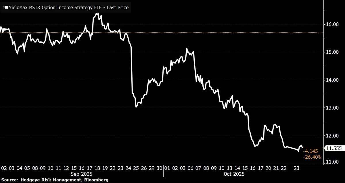 MAYDAY MODE: Why MicroStrategy Spiraled After Our Short Call