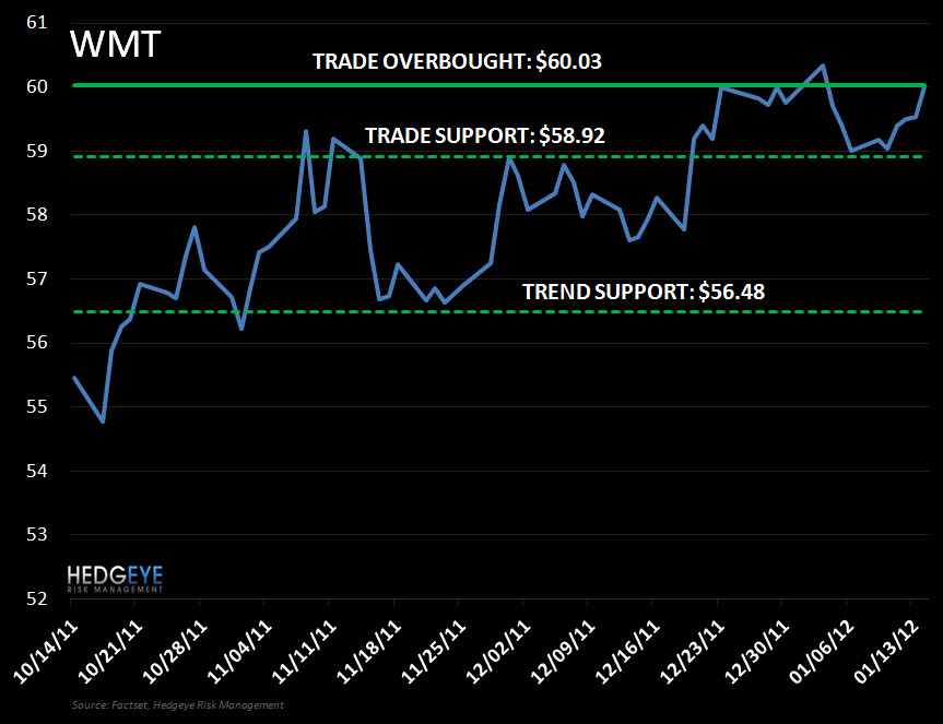 WMT: TRADE Update