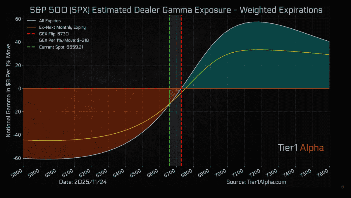 Gamma, Quads & The Bond Market: How We’re Seeing Elevated Volatility