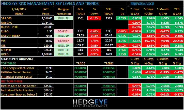 THE HEDGEYE DAILY OUTLOOK