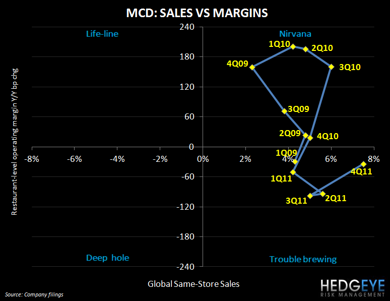 MCD: WHEN WILL LUNCH MATTER?