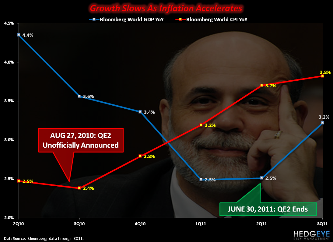 CHART OF THE DAY: Changing Direction