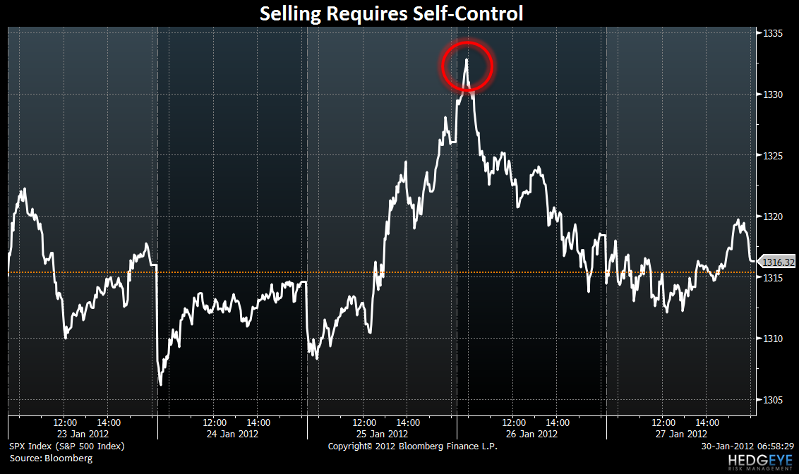 CHART OF THE DAY: Self-Control