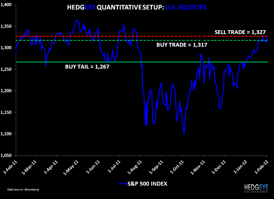Short Selling Opportunity: SP500 Levels, Refreshed