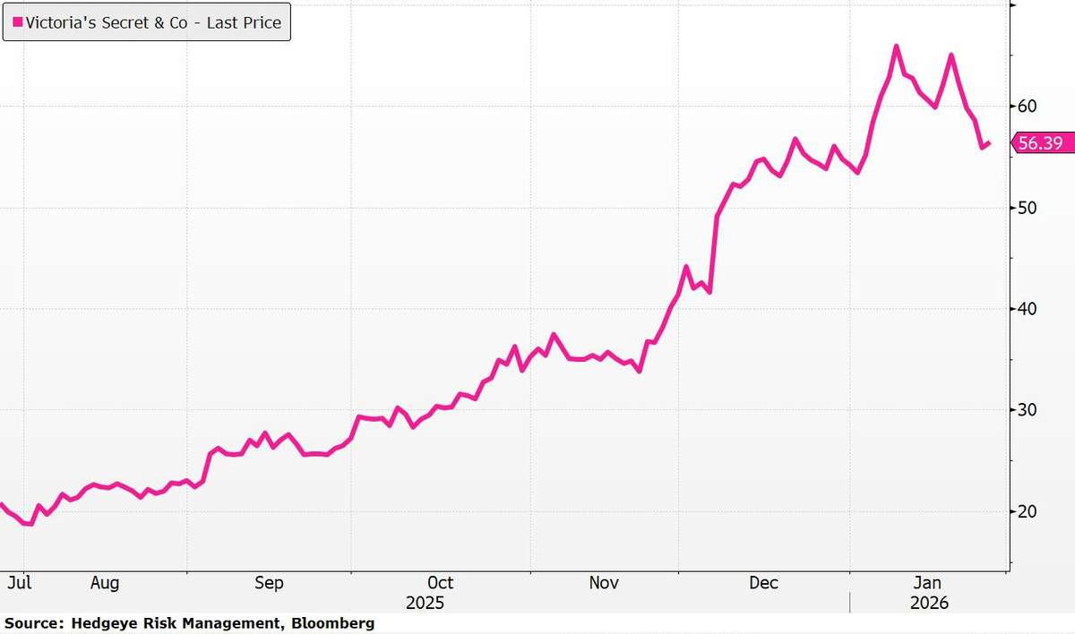 THE RUNWAY ROCKET: What Fueled Victoria’s Secret’s Best Run in Years