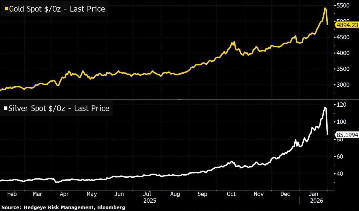 Hedgeye - How Keith McCullough Risk-Managed Gold Before the Correction
