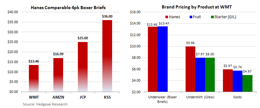 HBI Price Disparity = Uncertainty