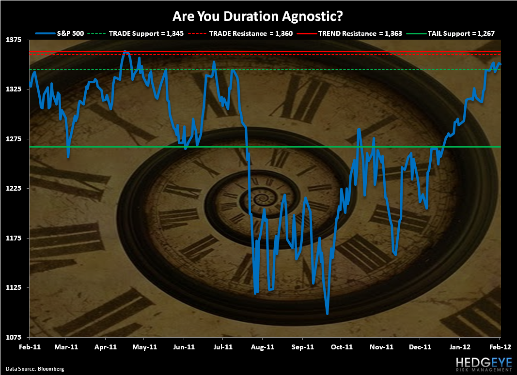 CHART OF THE DAY: Wobbly Understanding