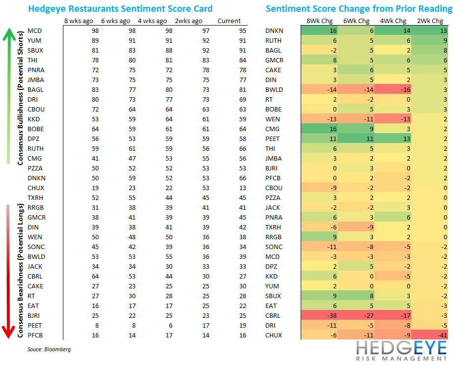 RESTAURANT SENTIMENT SCORECARD
